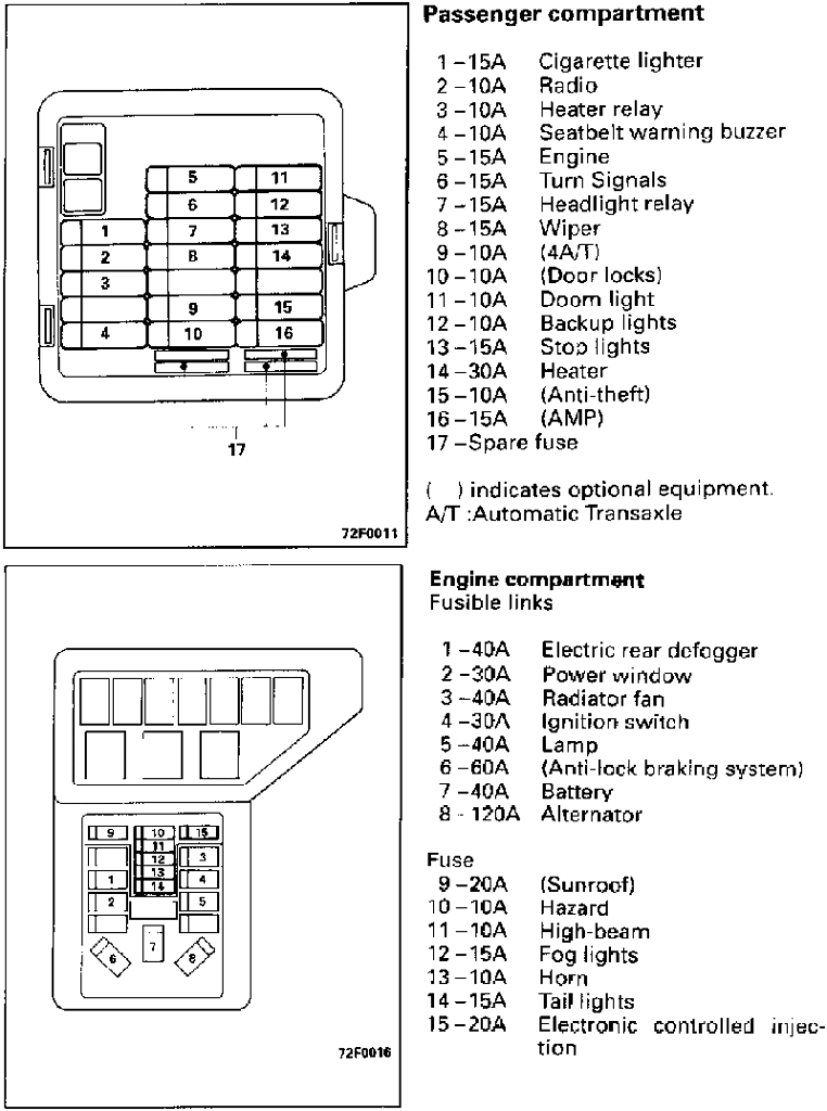 Fusebox diagram - Frequently Asked Questions - GTO UK